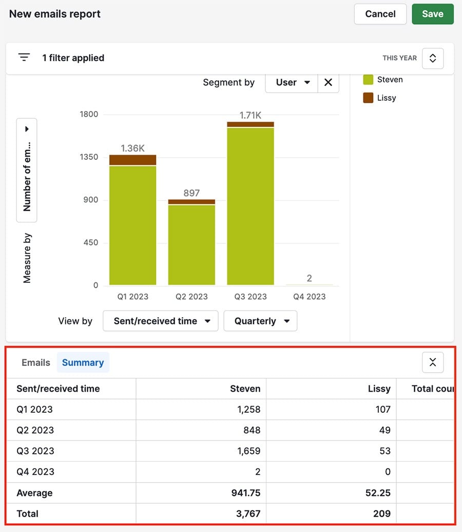 Insights reports: emails performance - Knowledge Base | Pipedrive